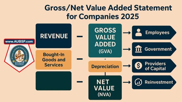 Preparation of Gross/Net Value Added Statement for Companies – AUBSP
