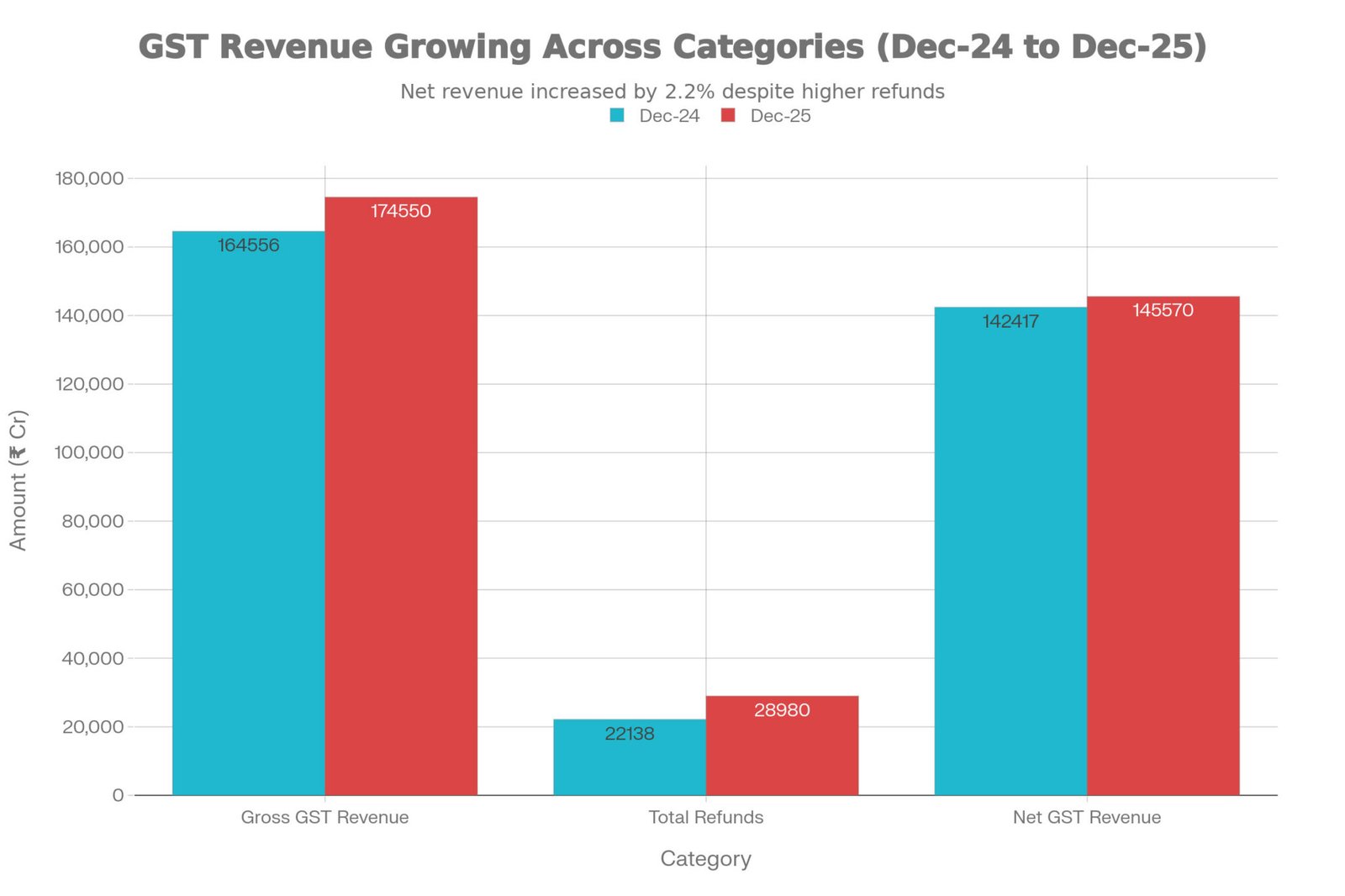 India’s GST Revenue Report: December 2025 Analysis – AUBSP