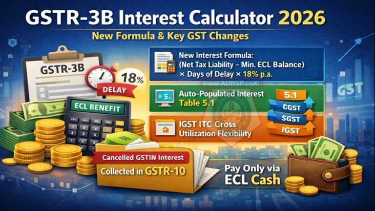 GSTR-3B Interest Calculator 2026: New Formula, ECL Benefit & Key GST ...