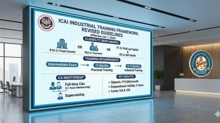 ICAI Revises Industrial Training Eligibility Criteria from 2026: New ...