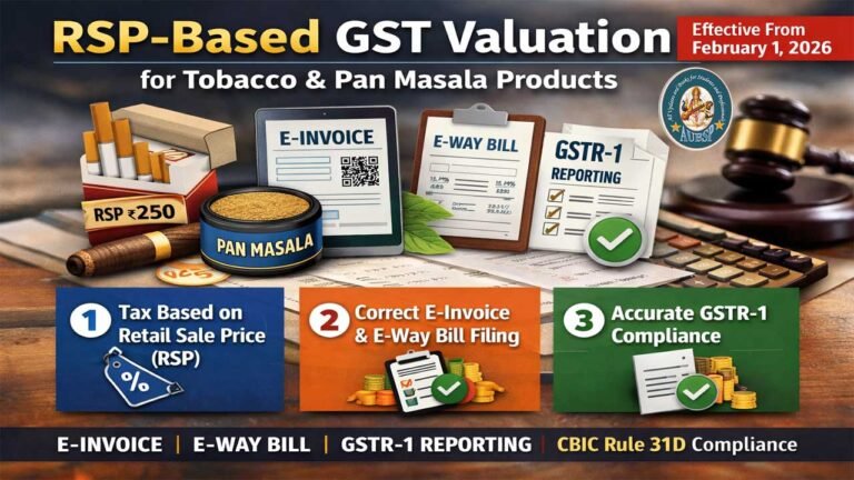 RSP-Based GST Valuation for Tobacco Products: Complete Guide to e-Invoice, e-Way Bill & GSTR-1 ...